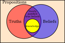 “Is an objective and absolute knowledge possible? What can we know?”: A ...